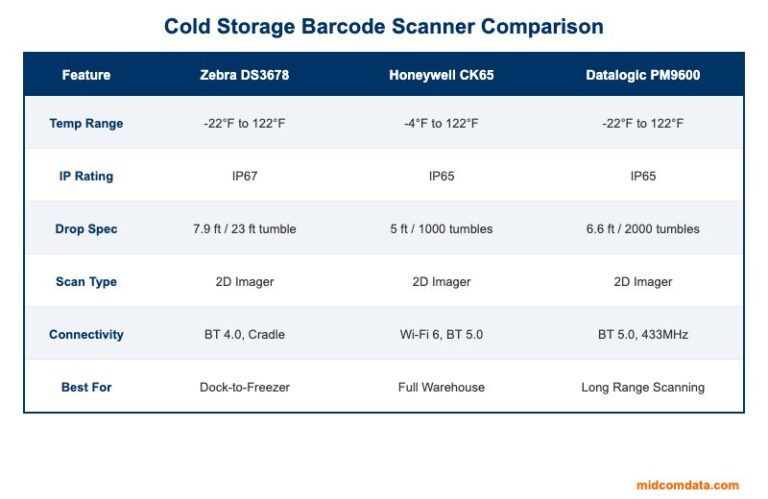 Barcode Scanners for Cold Storage & Freezer Environments | MIDCOM Data ...